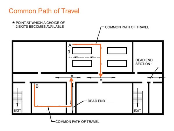 Common Path of Travel